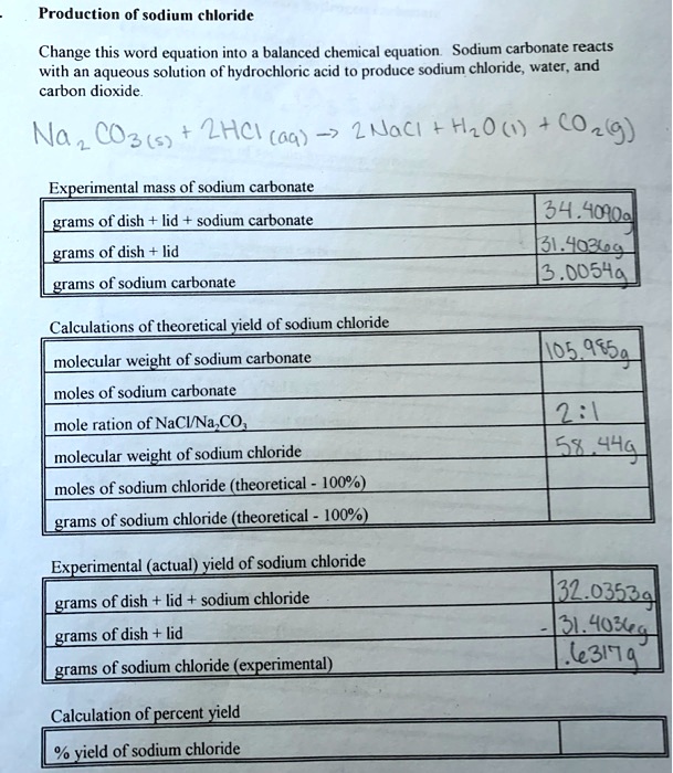 SOLVED: Production of sodium chloride Change this word equation into balanced chemical equation ...