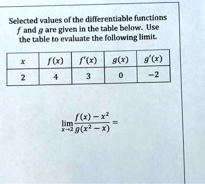 Solved Selected Values Of The Differentiable Functions F And G Are Given In The Table Below