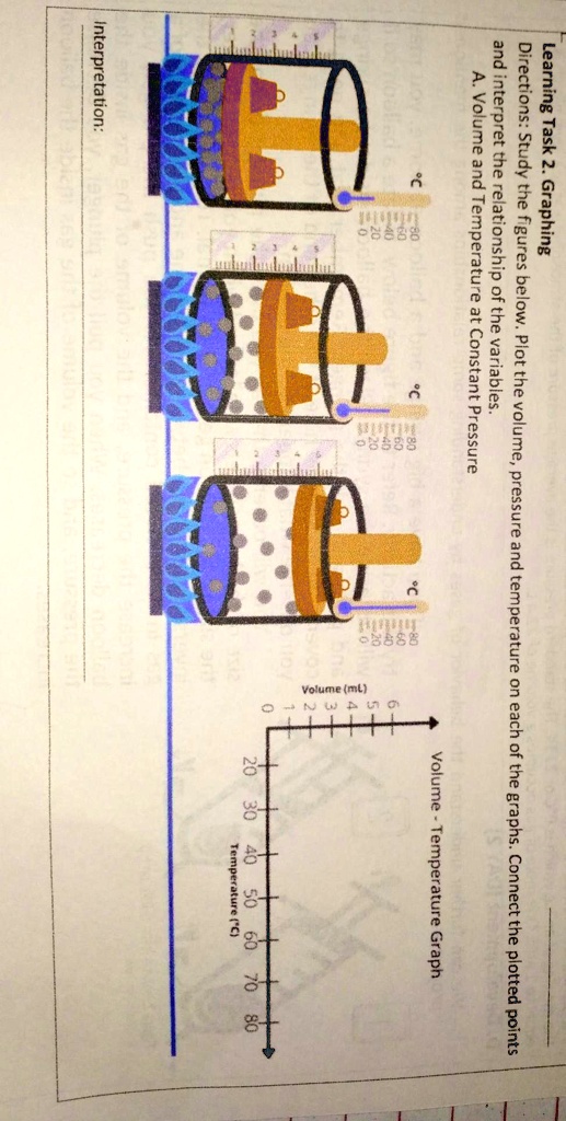 learning task 2 graphingdirections study the figures below plot the volume pressure and ...
