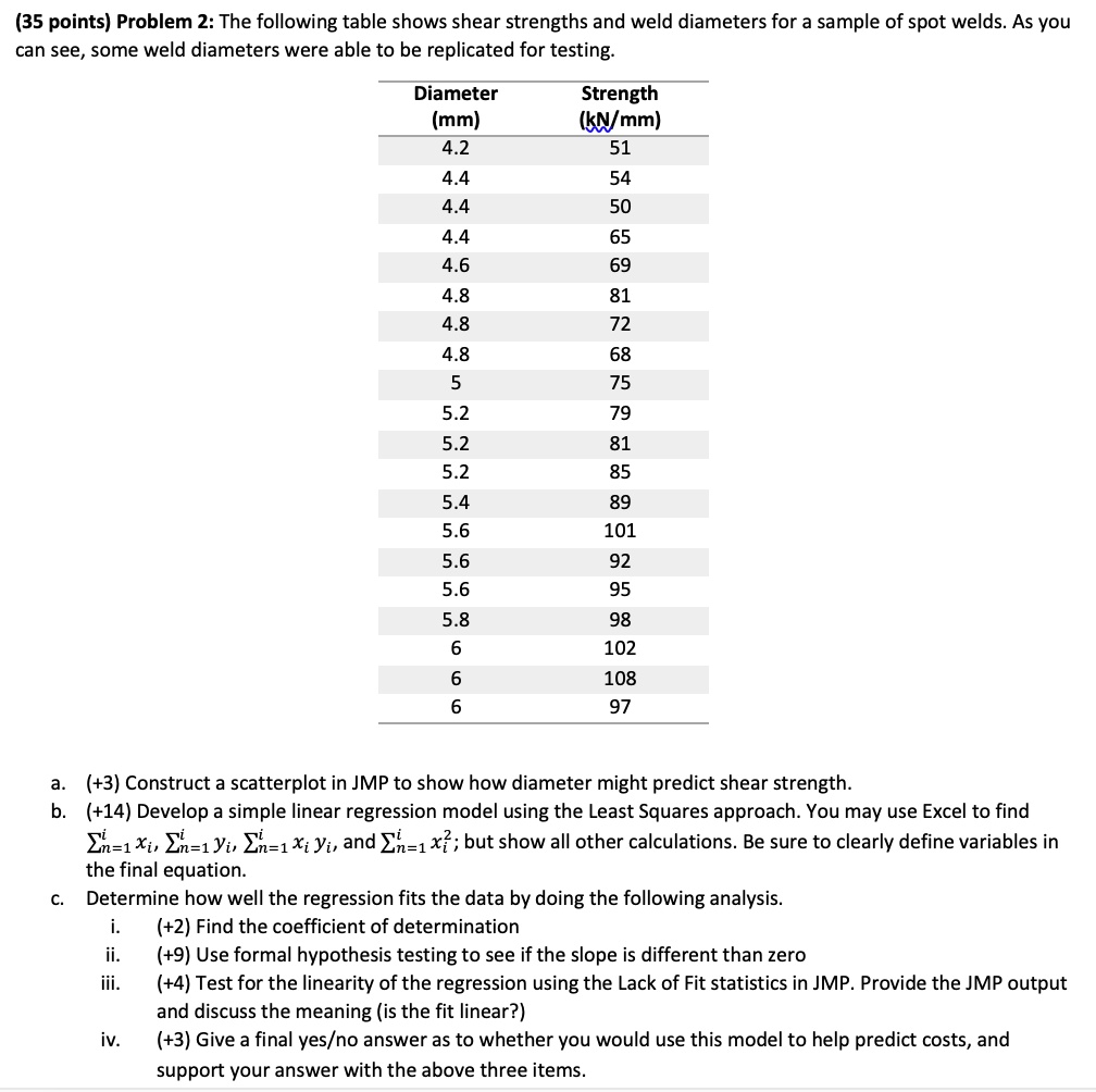 SOLVED: (35 points) Problem 2: The following table shows shear ... SOLVED: (35 points) Problem 2: The following table shows shear ...