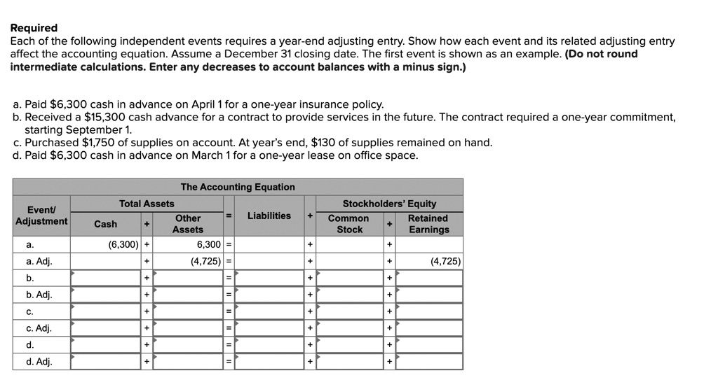 SOLVED: Required Each of the following independent events requires a ...