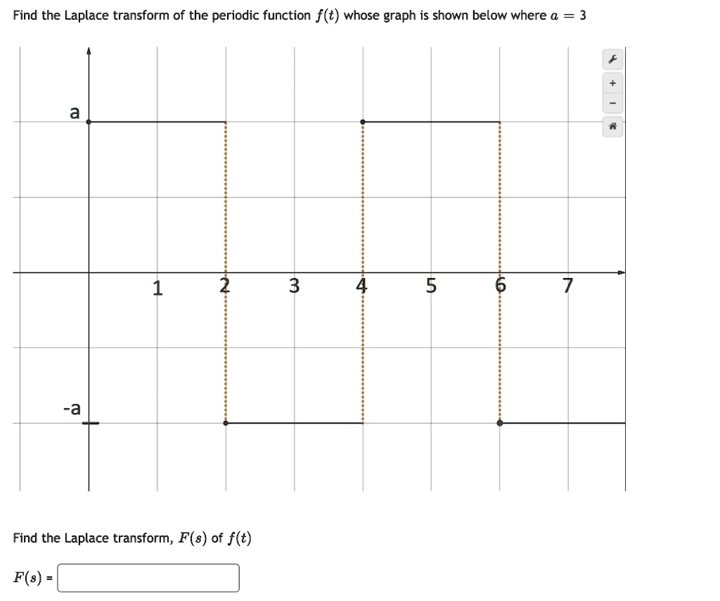 SOLVED: Find the Laplace transform of the periodic function f(t) whose graph is shown below ...