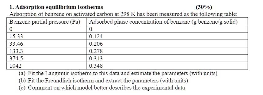 SOLVED: Adsorption equilibrium isotherms (30%): Adsorption of benzene ... SOLVED: Adsorption equilibrium isotherms (30%): Adsorption of benzene ...