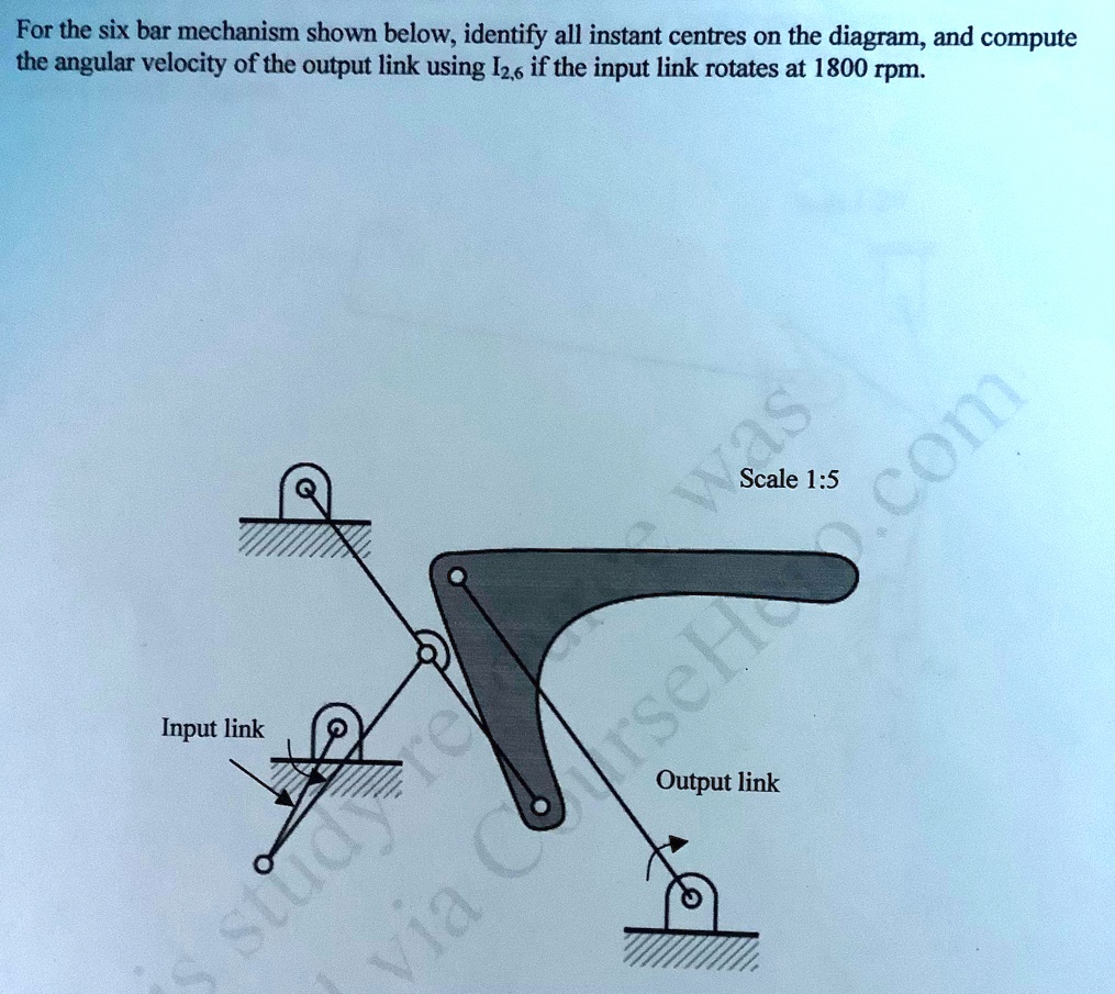 SOLVED: 'Please explain thanks For the six bar mechanism shown below ...