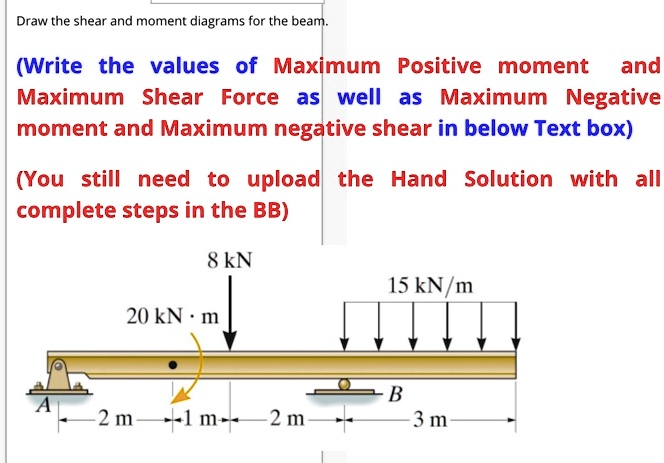 SOLVED: Draw the shear and moment diagrams for the beam. (Write the values of Maximum Positive ...
