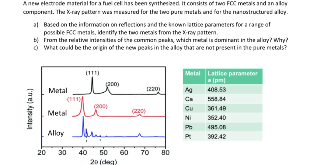 [GET ANSWER] A new electrode material for a fuel cell has been ...