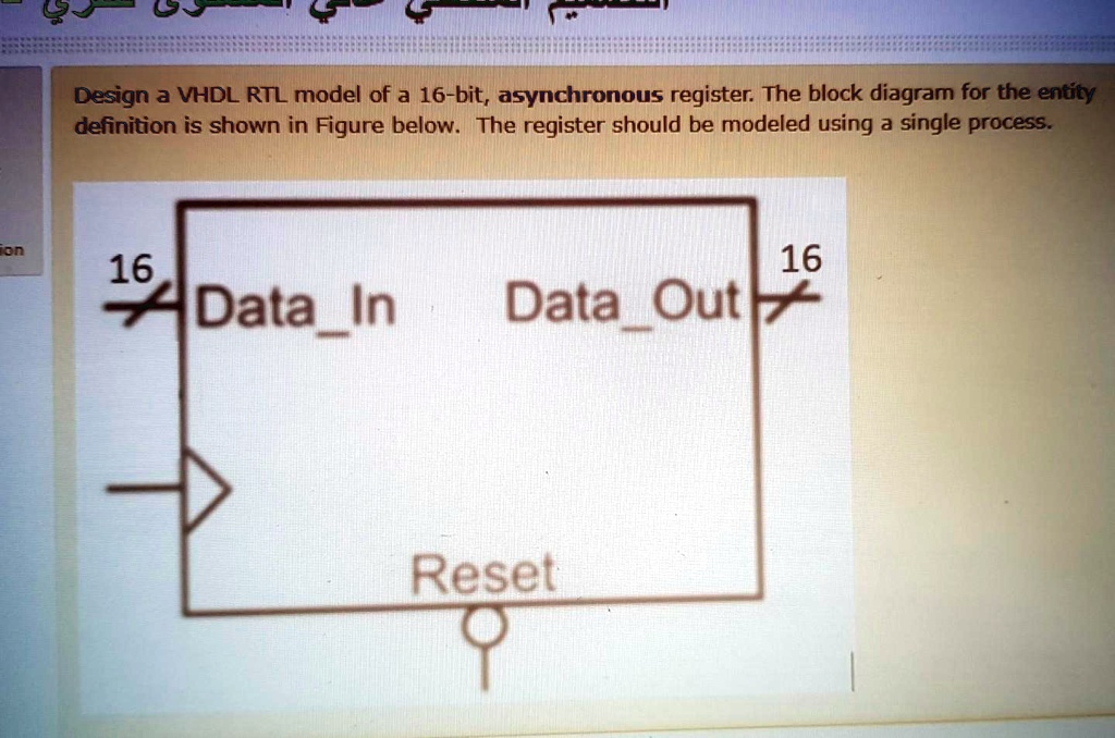 SOLVED: Design a VHDL RTL model of a 16-bit asynchronous register. The ...