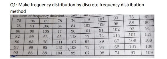 Q1: Make frequency distribution by discrete frequency distribution method