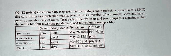 Q9 12 points (Problem 9.8. Represent the ownerships and permissions ...