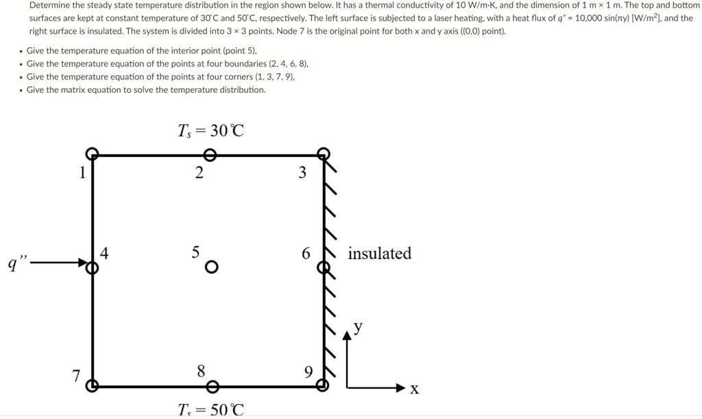 determine the steady state temperature distribution in the region shown below it has a thermal ...
