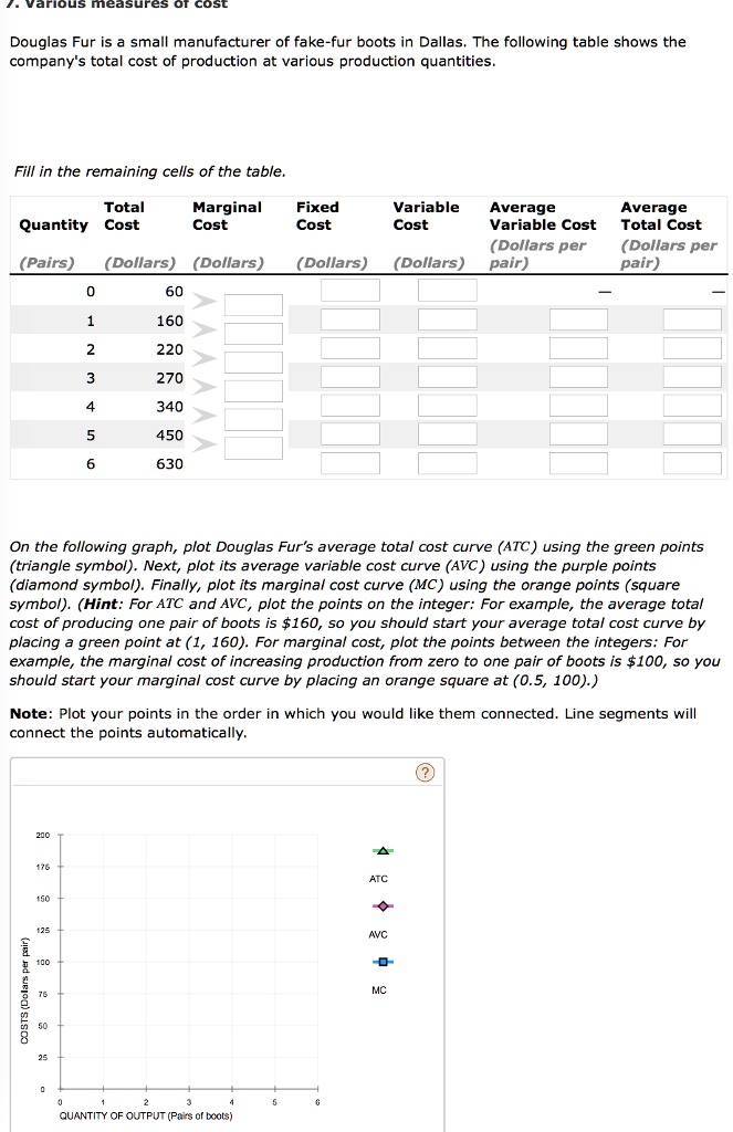 SOLVED: Various measures of cost Douglas Fur is a small manufacturer of fake-fur boots in Dallas ...