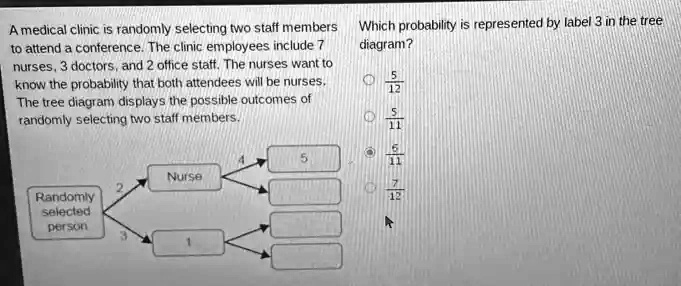 SOLVED: A medical clinic is randomly selecting two staff members. Which ...
