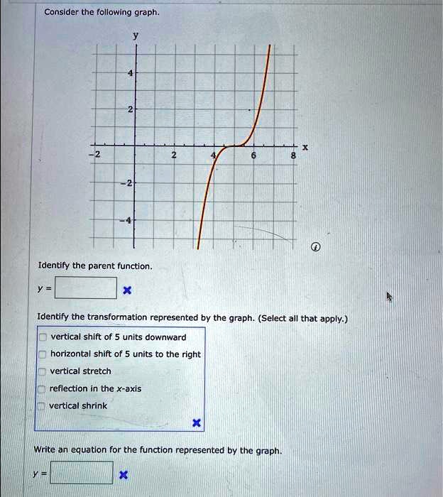 SOLVED: Consider the following graph. y 2 6 Identify the parent function. Identify the ...