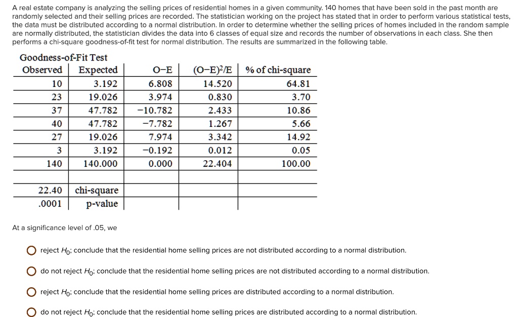 SOLVED: A real estate company is analyzing the selling prices of ...