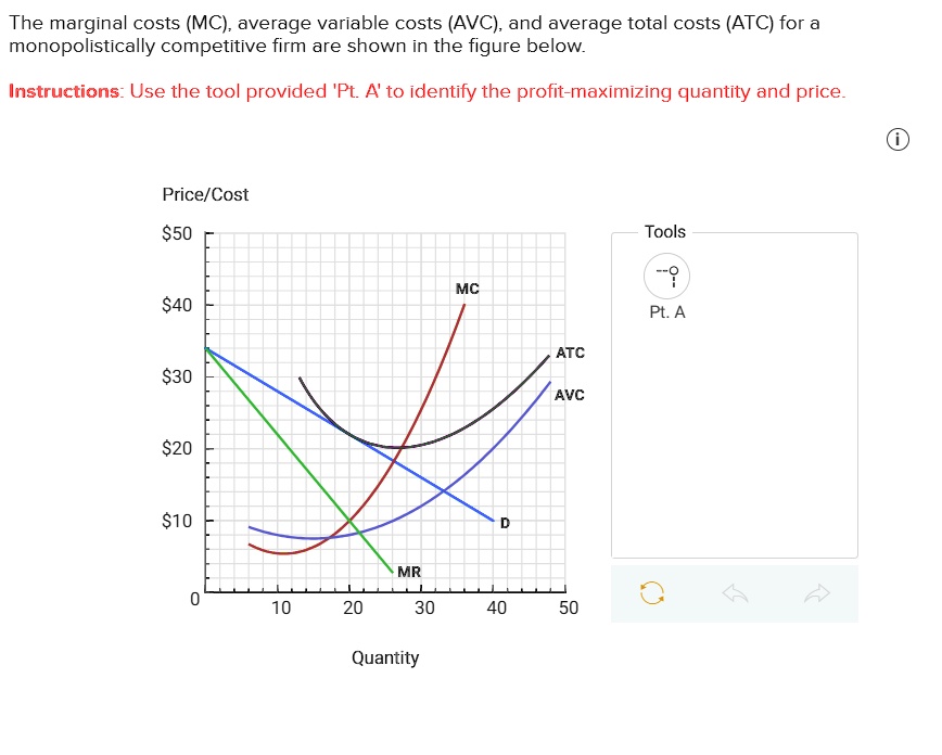 Solved The Marginal Costs Mc Average Variable Costs Avc And