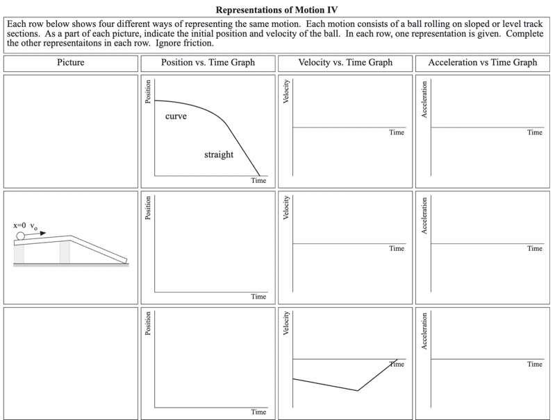 Representations of Motion IV Each row below shows four different ways ...