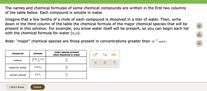 the names and chemical formulae of some chemical compounds are written in the first two columns ...