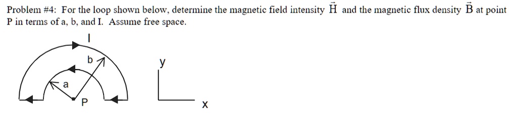 Problem #4: For the loop shown below, determine the magnetic field ...