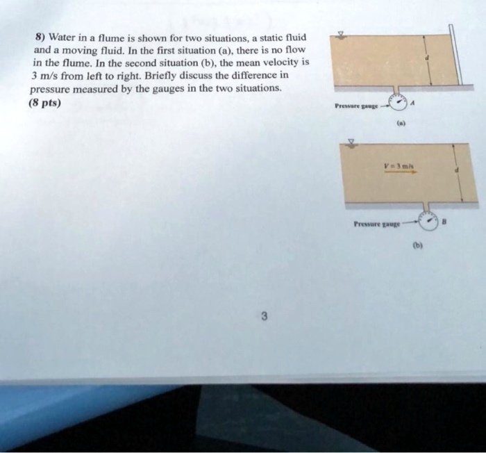 SOLVED: 8 Water in a flume is shown for two situations, a static fluid and a moving fluid. In ...
