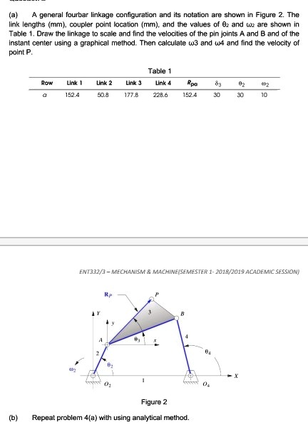 (a) A general fourbar linkage configuration and its notation are shown ...