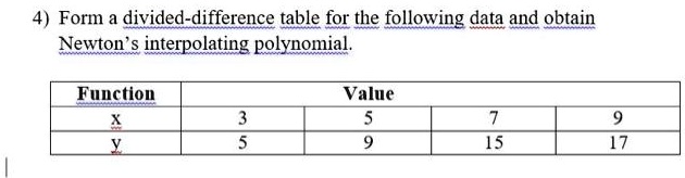 SOLVED: 4 Form a divided-difference table for the following data and obtain Newton's ...