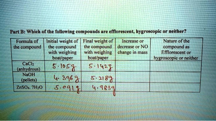 SOLVED: Part B: Which of the following compounds are efflorescent, hygroscopic, or neither ...