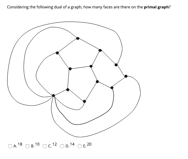 SOLVED: Considering the following dual of a graph, how many faces are ...