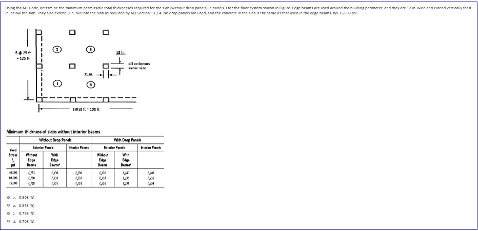 SOLVED: Using the ACI Code, determine the minimum permissible total thicknesses required for the ...