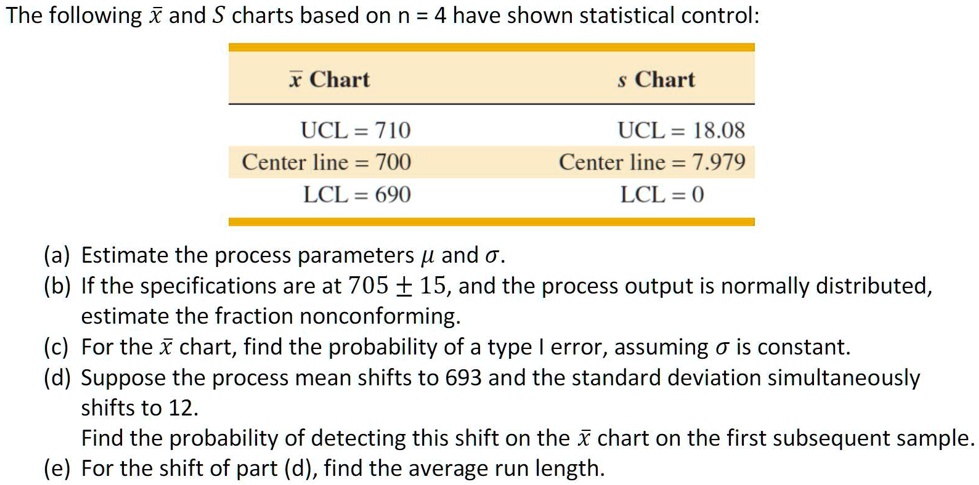 The following X and S charts based on n = 4 have shown statistical ...