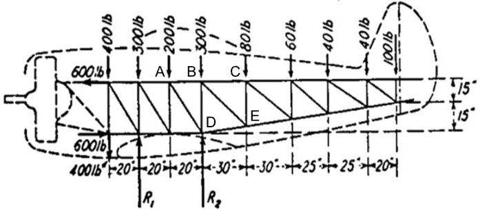The figure shows a typical fuselage truss structure which supports the ...