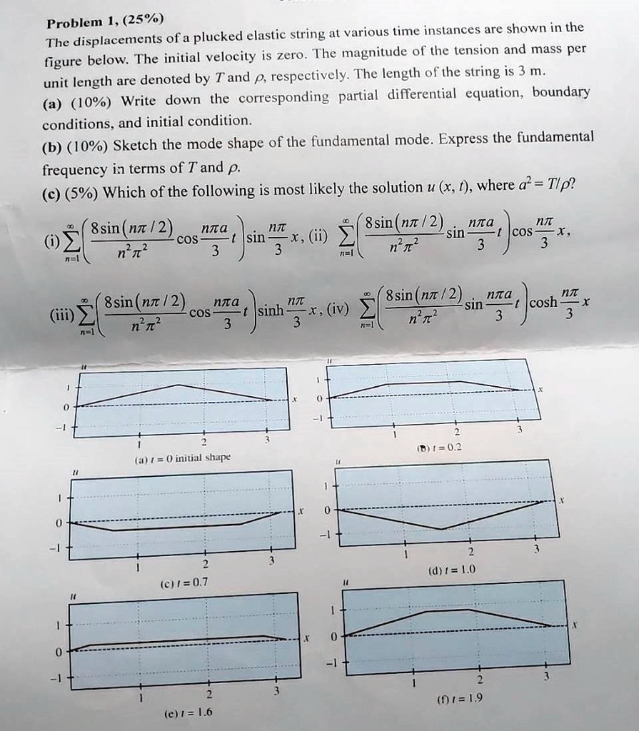 problem125 the displacements of a plucked elastic string at various time instances are shown in ...