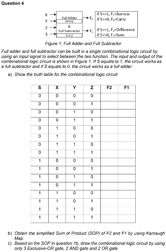 SOLVED: Text: Question 4 X If S = 1, F = Borrow; If S = 0, F = Carry Full Adder: X + Y + Z Full ...