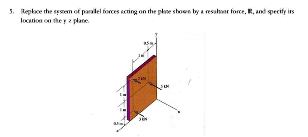 SOLVED: Replace the system of parallel forces acting on the plate shown ...