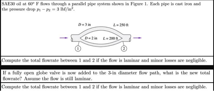 SOLVED: SAE30 oil at 60Â°F flows through a parallel pipe system shown in Figure. The pressure ...