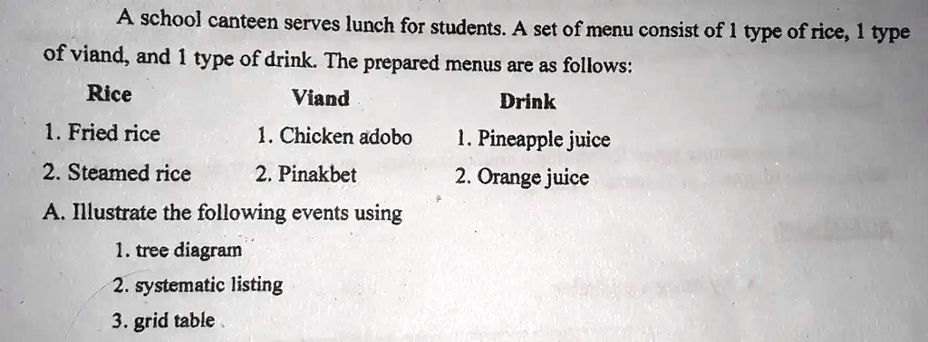 SOLVED: A school canteen serves lunch for students. A set of menus ...