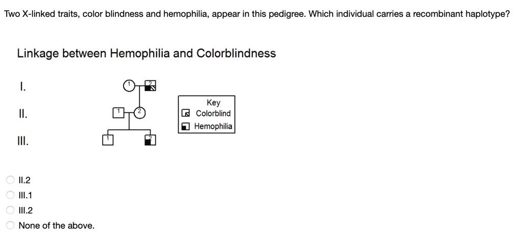 Two X-linked traits, color blindness and hemophilia, appear in this ...