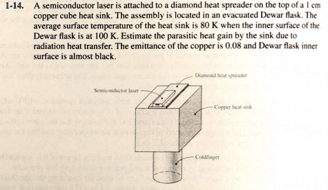 VIDEO solution: A semiconductor laser is attached to a diamond heat ...
