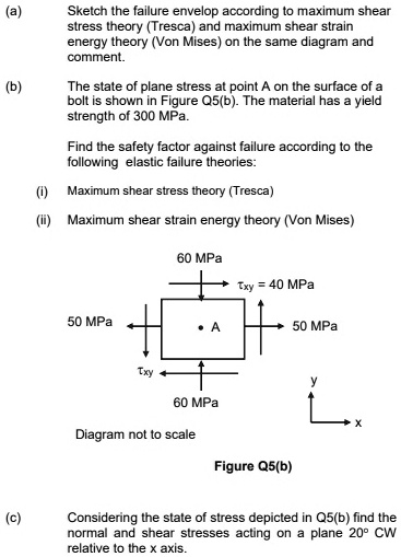 SOLVED: (a) Sketch the failure envelope according to maximum shear ...