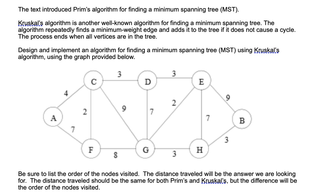 The text introduced Prim's algorithm for finding a minimum spanning tree (MST). Kruskal's ...