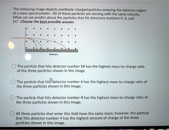 SOLVED: The following image depicts positively-charged particles ...