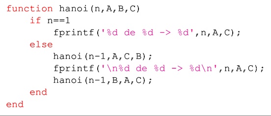 Solved The Above Algorithm Is A Function In Matlab That Solves The Problem Of The Hanoi Towers 6122