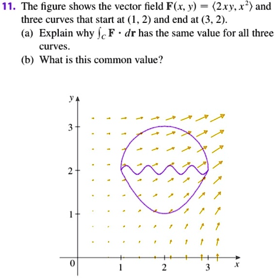 SOLVED: 11. The figure shows the vector field Flx; y) (2xy, x") and ...