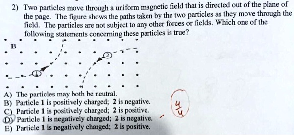 two particles move through uniform magnetic field that is directed out of the plane of the page ...