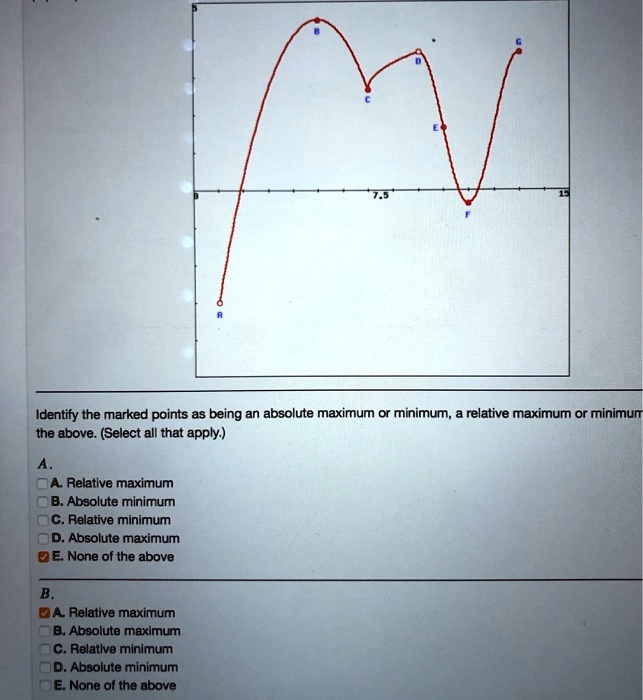 SOLVED Identify The Marked Points As Being An Absolute Maximum Or SOLVED Identify The Marked Points As Being An Absolute Maximum Or
