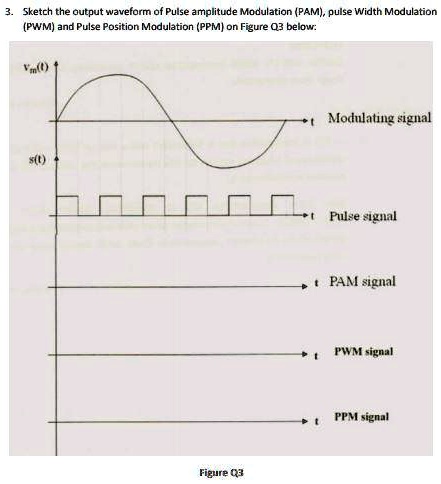 3. Sketch the output waveform of Pulse amplitude Modulation (PAM), pulse Width Modulation (PWM ...