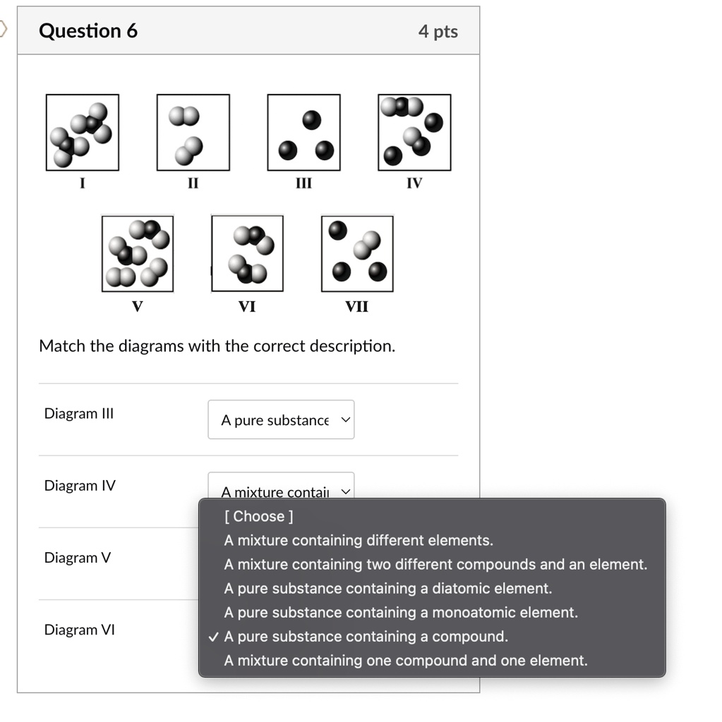 T 11 III IV VI VII Match the diagrams with the correct description ...