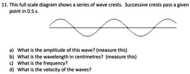 11. This full scale diagram shows a series of wave crests. Successive ...