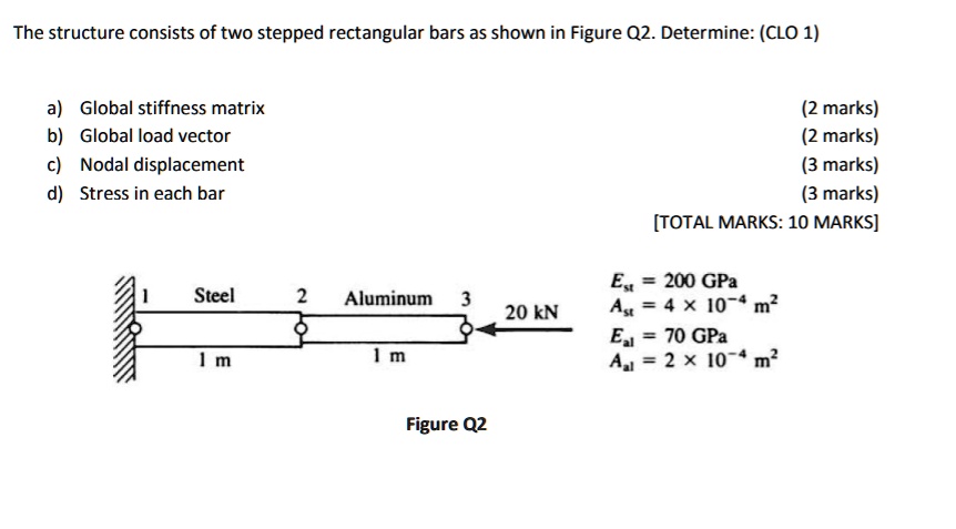 The structure consists of two stepped rectangular bars as shown in Figure Q2. Determine: (CLO 1 ...