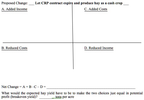 Partial Budget Worksheet: 1. You are a retired landowner whose ...