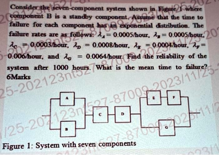 SOLVED: Consider the seven-component system shown in Figure 1, where component B is a standby ...